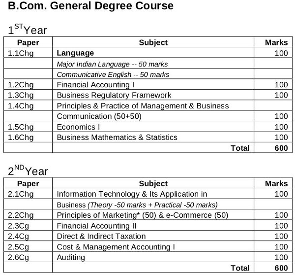 Taxation Course 1 Year Taxation Course