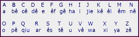 Mandarin - origin of Mandarin language, details, alphabets, usage and ...